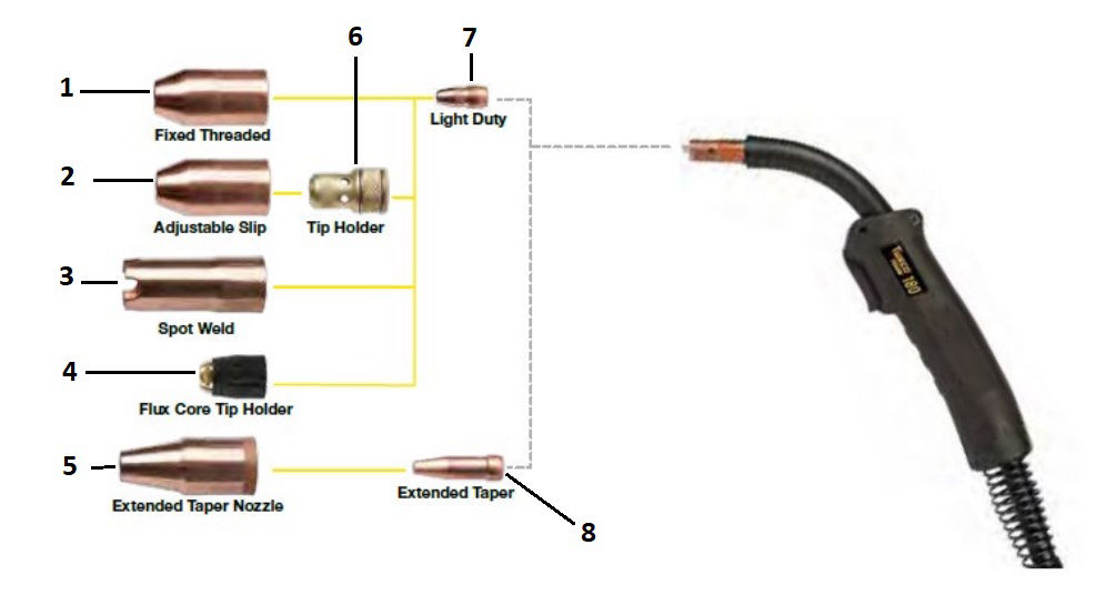 Tweco Fusion 180 Gun